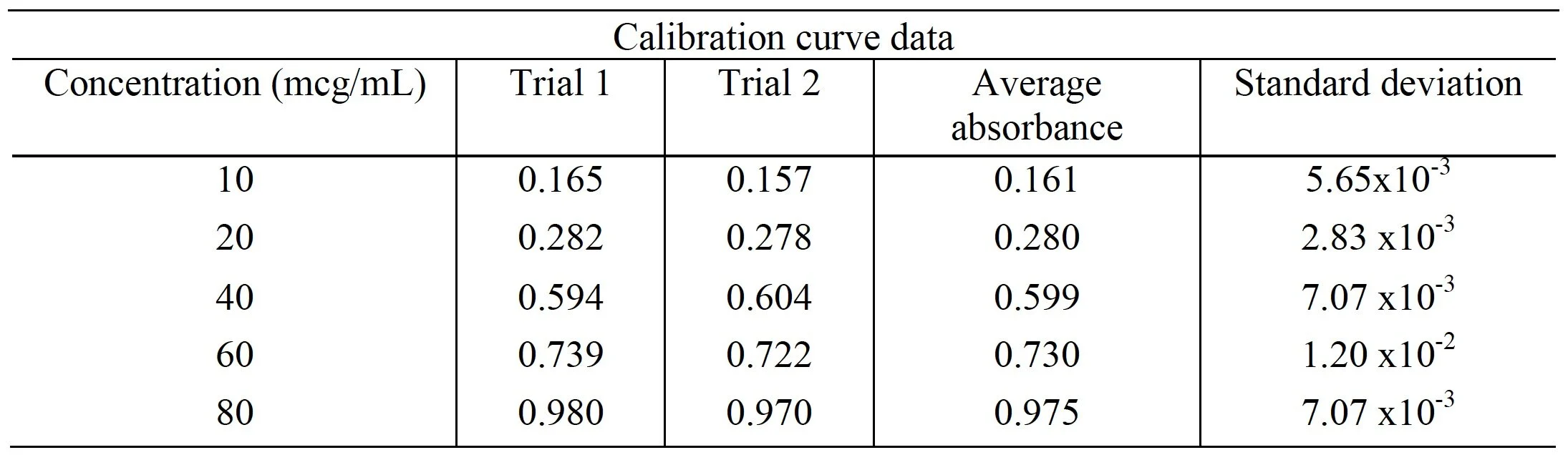 How to Make a Comparative and Assessment Study Using the Dissolution ...