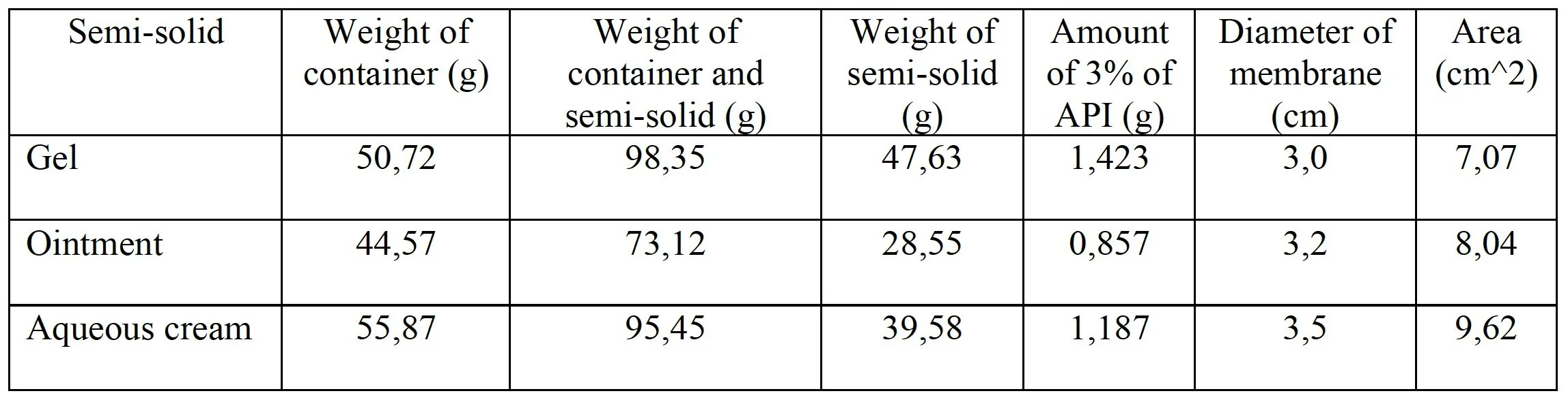 How to Make a Comparative and Assessment Study Using the Dissolution ...