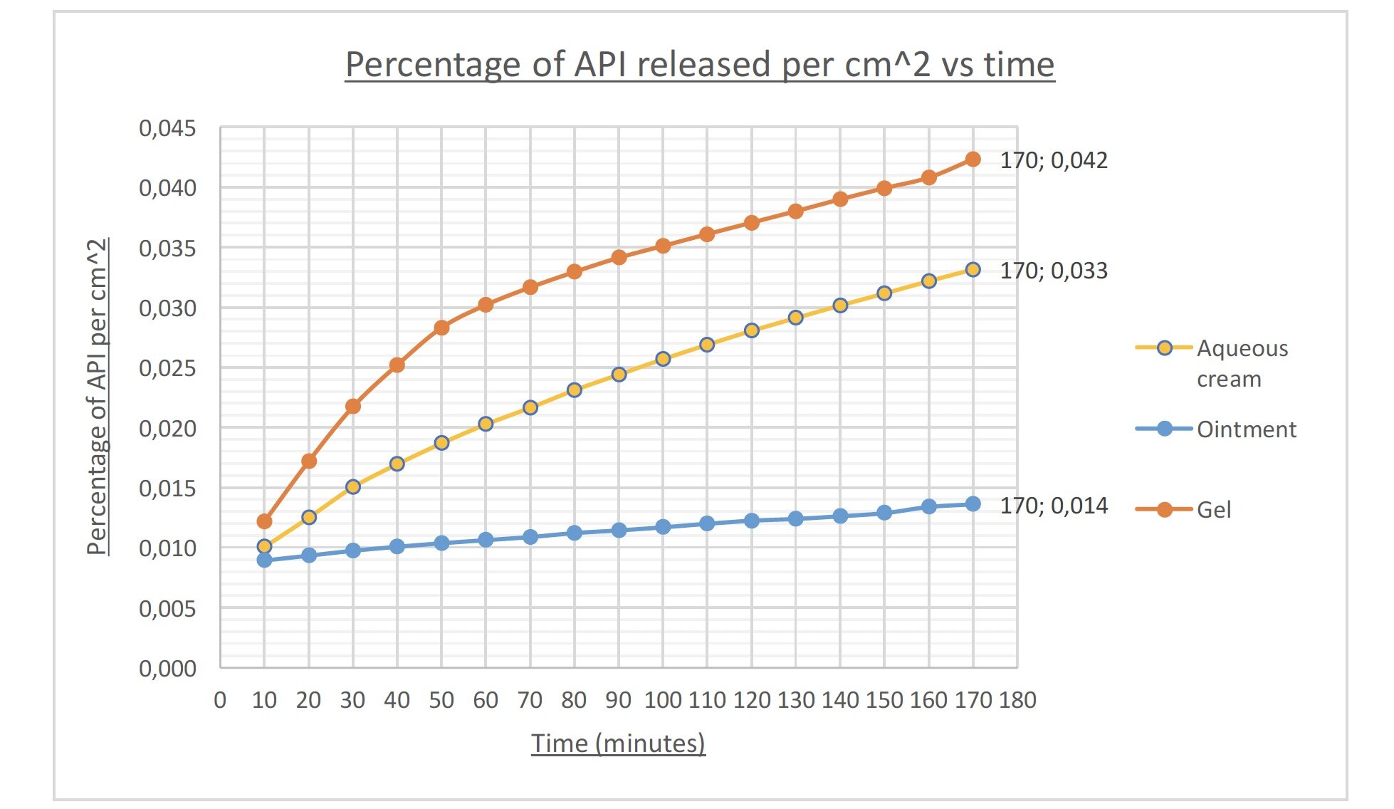 How to Make a Comparative and Assessment Study Using the Dissolution ...