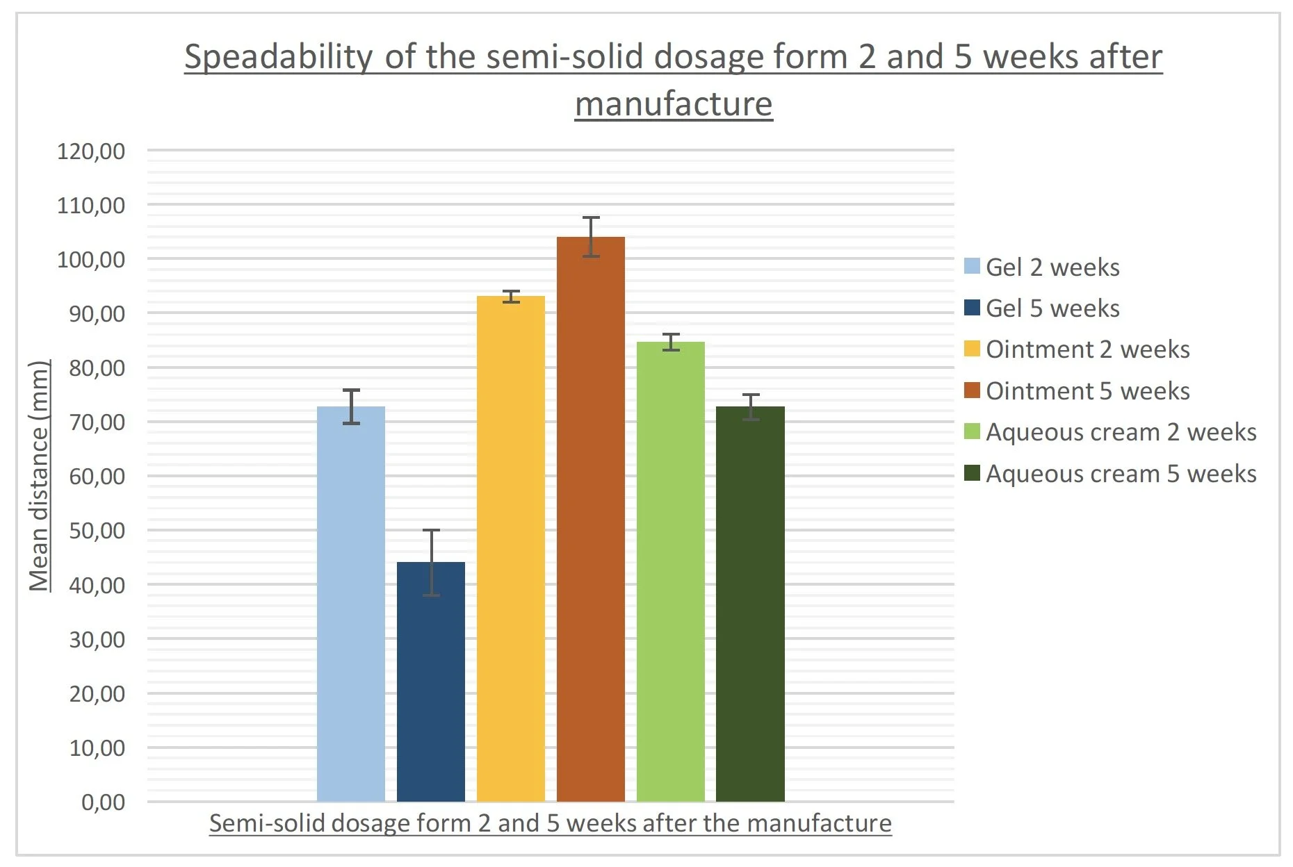 How to Make a Comparative and Assessment Study Using the Dissolution ...