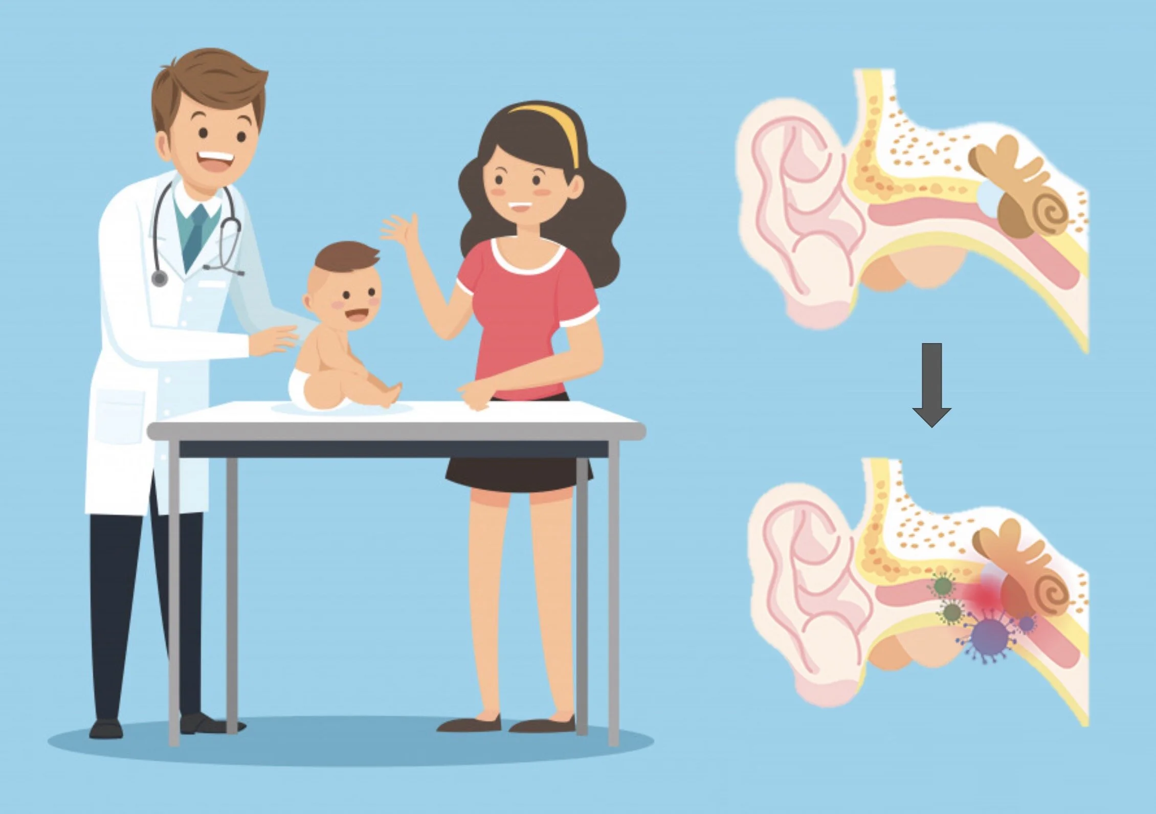 Otitis Media In Children