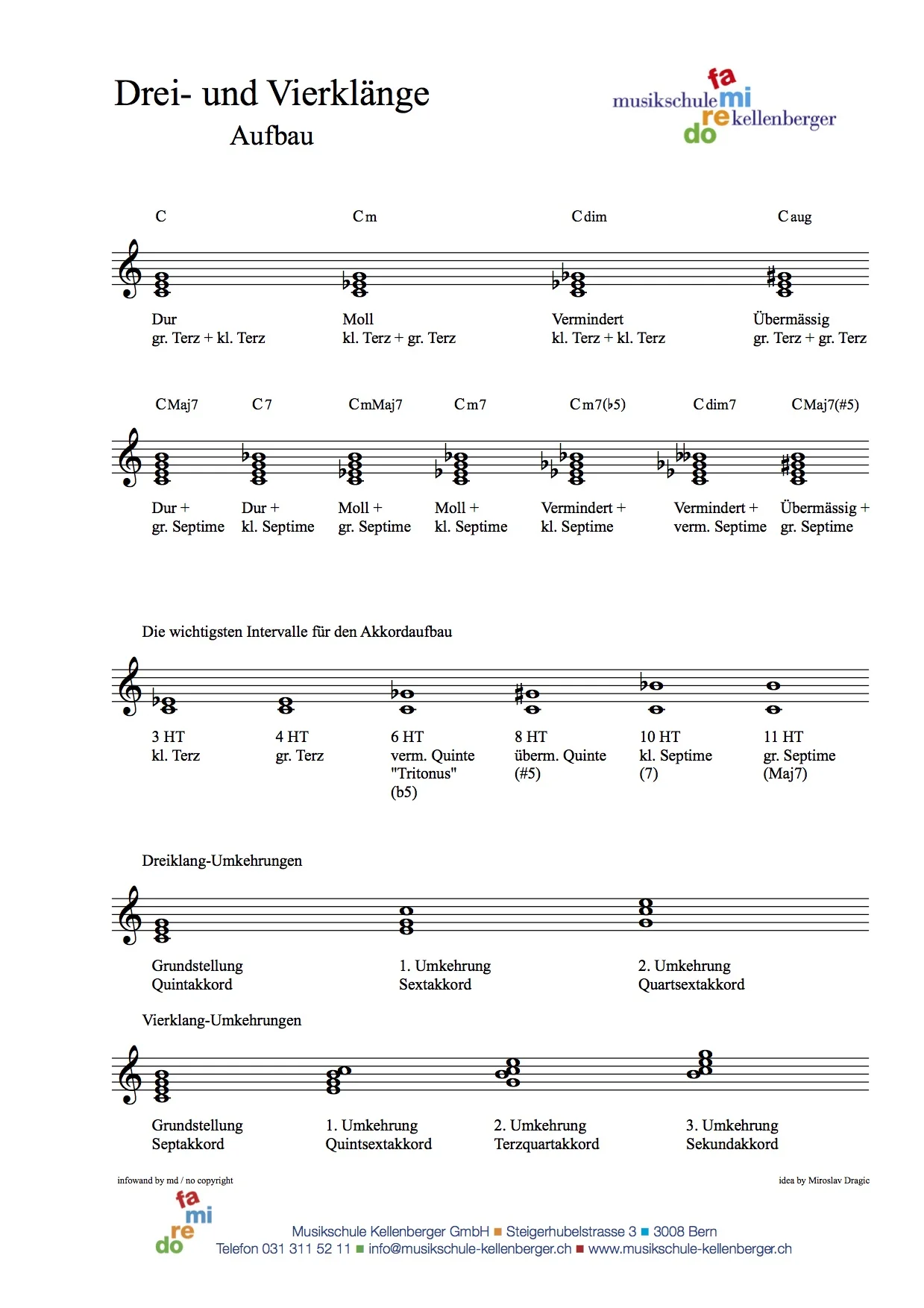 Musiktheorie — Musikschule Kellenberger
