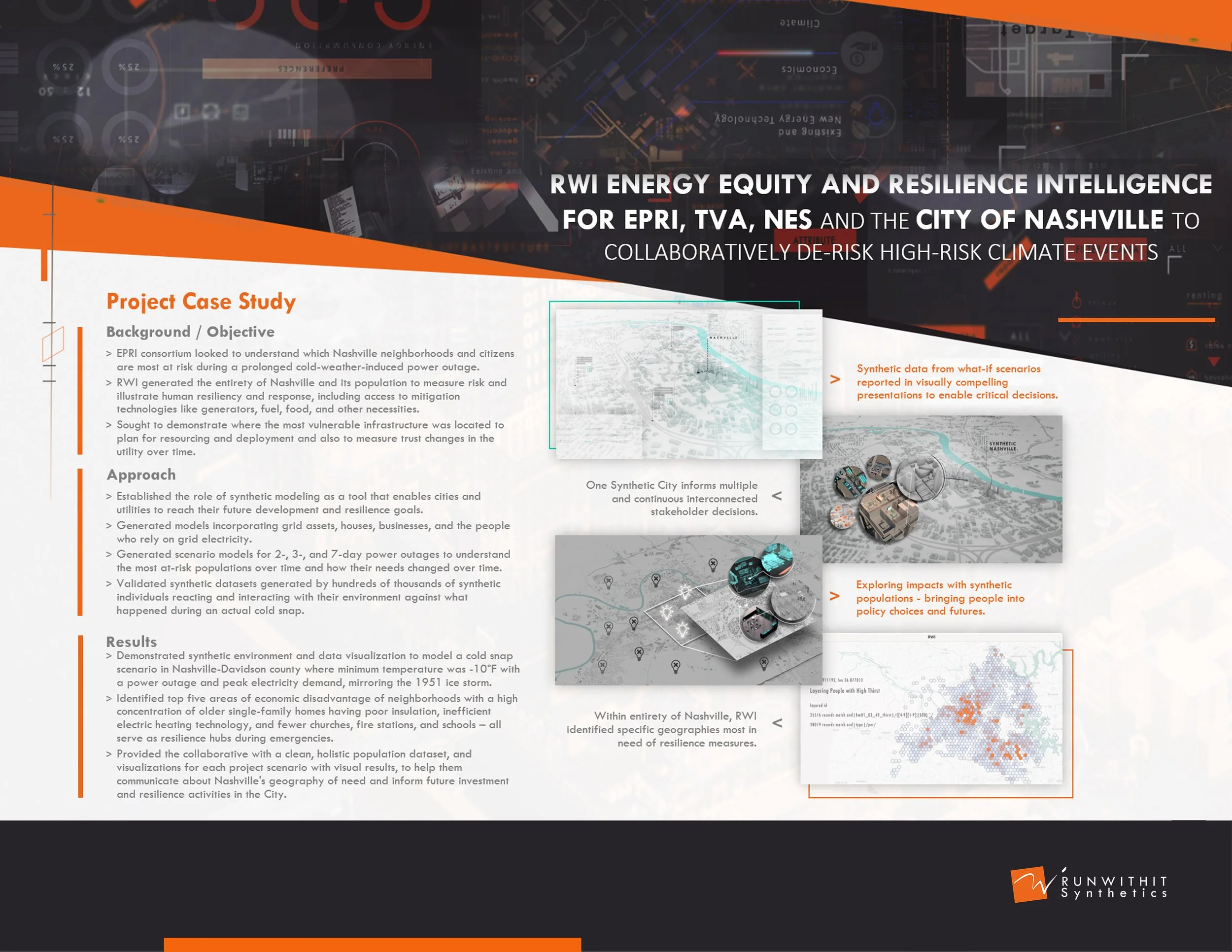 Our Programs — RWI Synthetics