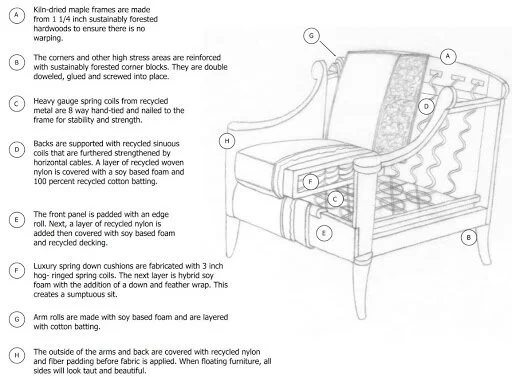 Finding Quality Upholstered Furniture — Wendi Gee Interiors