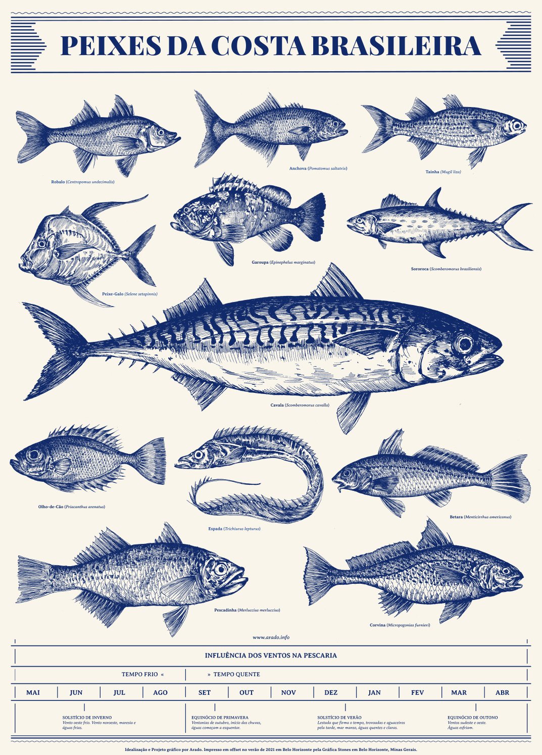 Peixes da Costa Brasileira — ARADO