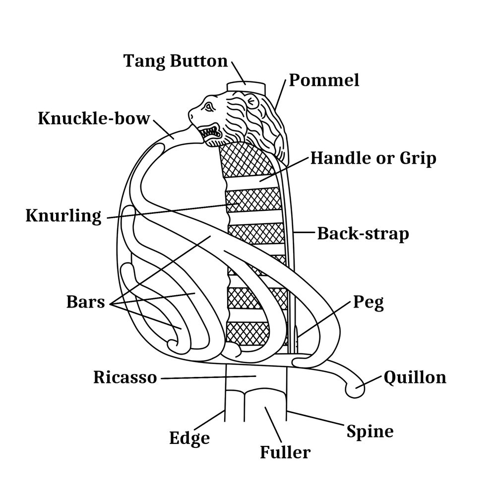 Sword Terminology — Forde Military Antiques