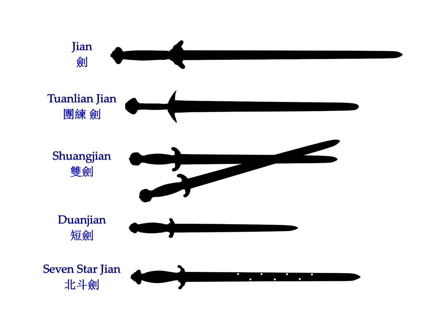 Identifying Chinese Swords by Andy Johnston — Forde Military Antiques