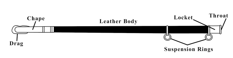 Sword Terminology — Forde Military Antiques