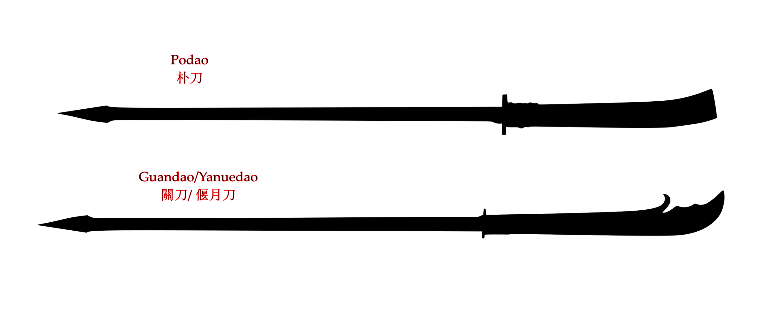 Identifying Chinese Swords by Andy Johnston — Forde Military Antiques
