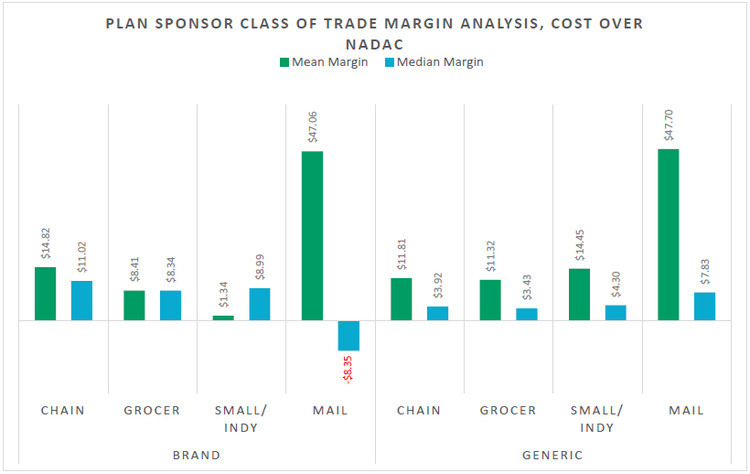 Understanding Drug Pricing from Divergent Perspectives: State of ...
