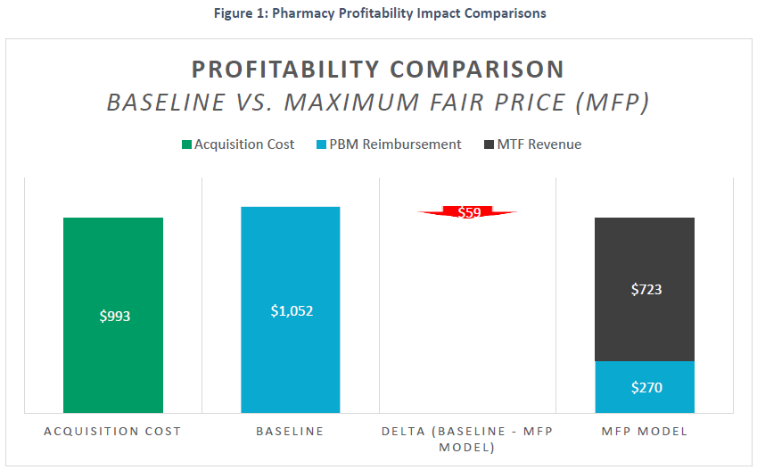Unpacking the Financial Impacts of Medicare Drug Price Negotiation ...