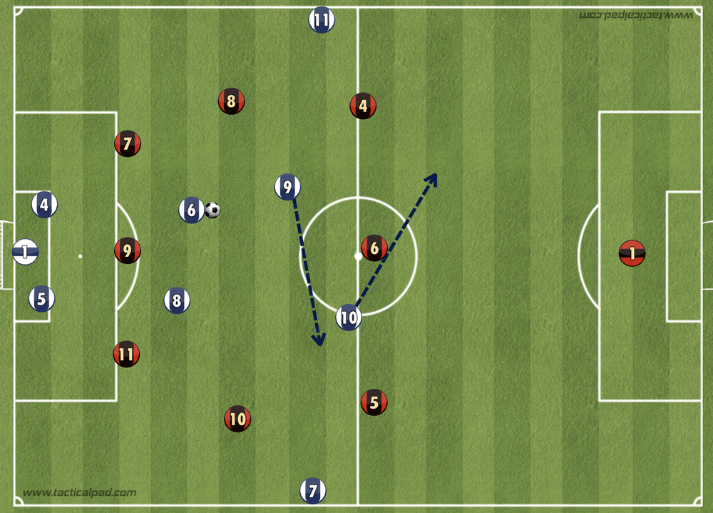 Goal Kick - Over the Attacking Line with Control — Fortress FC