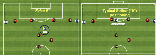 History of Positional Play II — Fortress FC