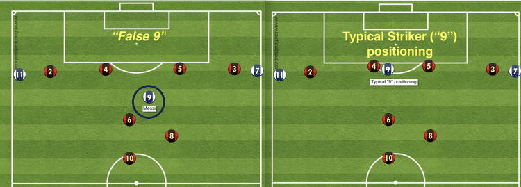 History of Positional Play II — Fortress FC