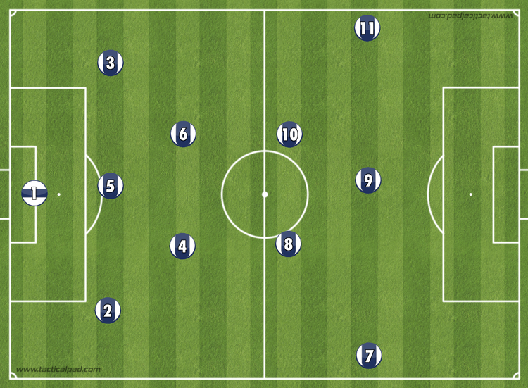 History of Positional Play III — Fortress FC
