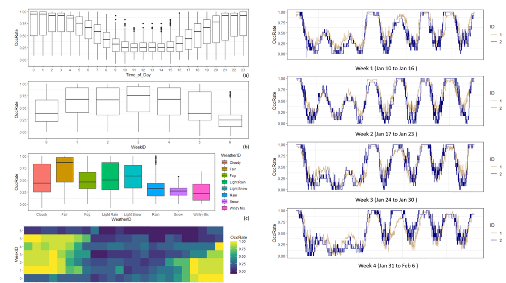 Publications — Hao (Frank) Yang