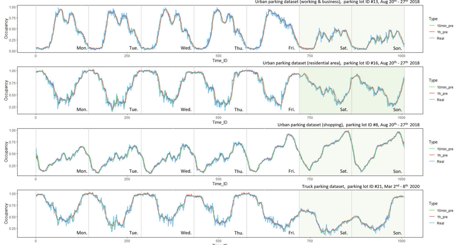 Publications — Hao (Frank) Yang