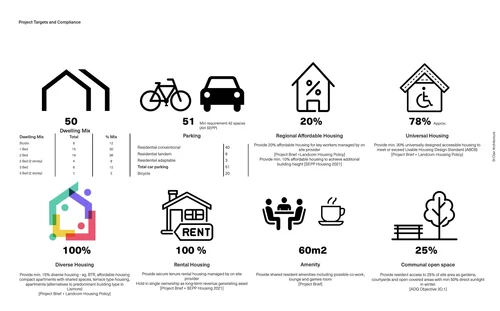 St Clair Architecture portfolio — St Clair Architecture