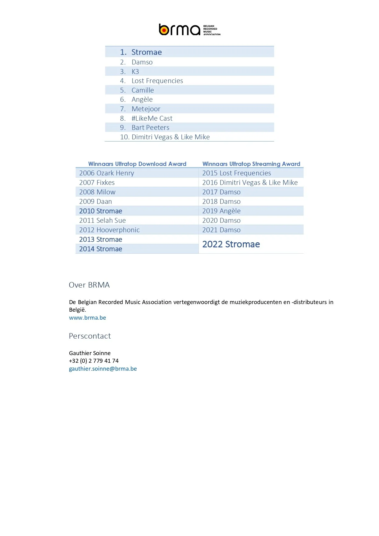 BRMA - Belgian Recorded Music Association
