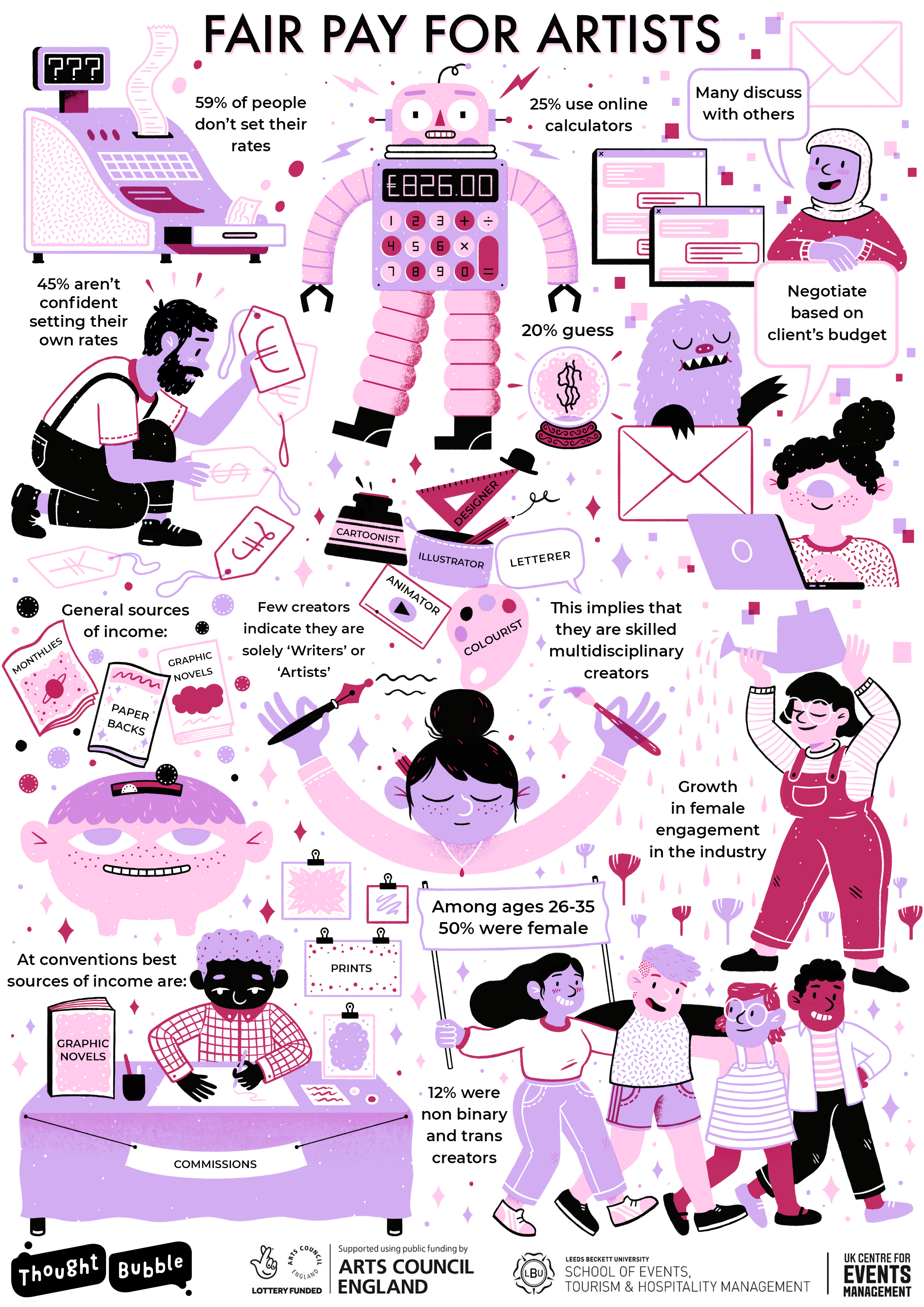 Fair Pay for Artists — Thought Bubble Comic Art Festival