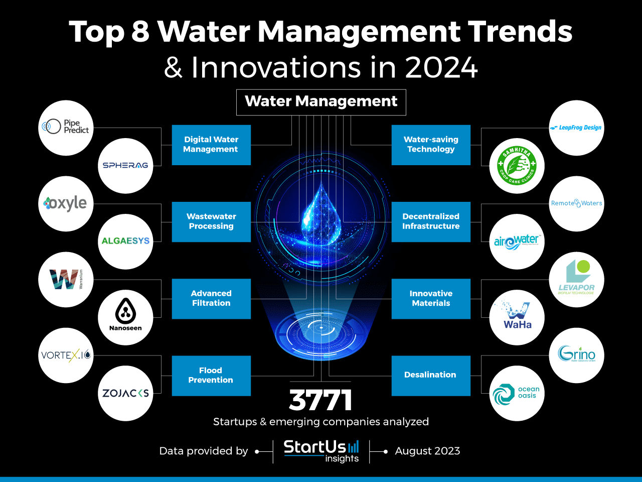 Las 8 principales tendencias e innovaciones en gestión del agua en 2024 — Remote Waters