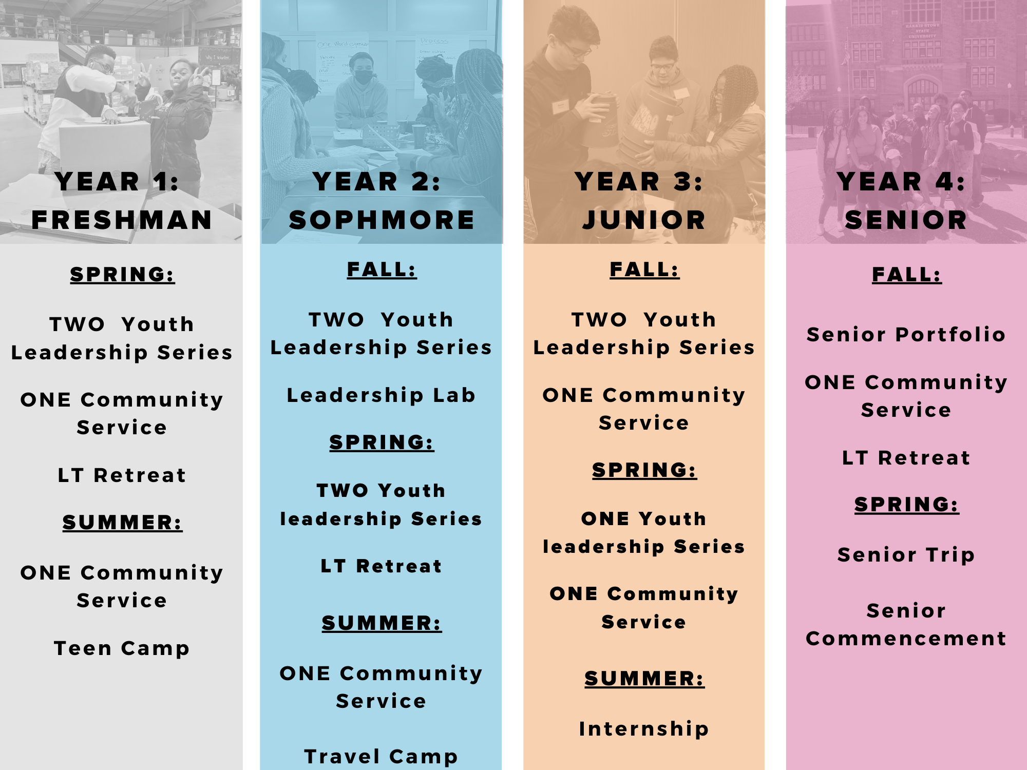 Leaders In Training (LT) — PEAK | Bringing Out the Limitless Potential ...