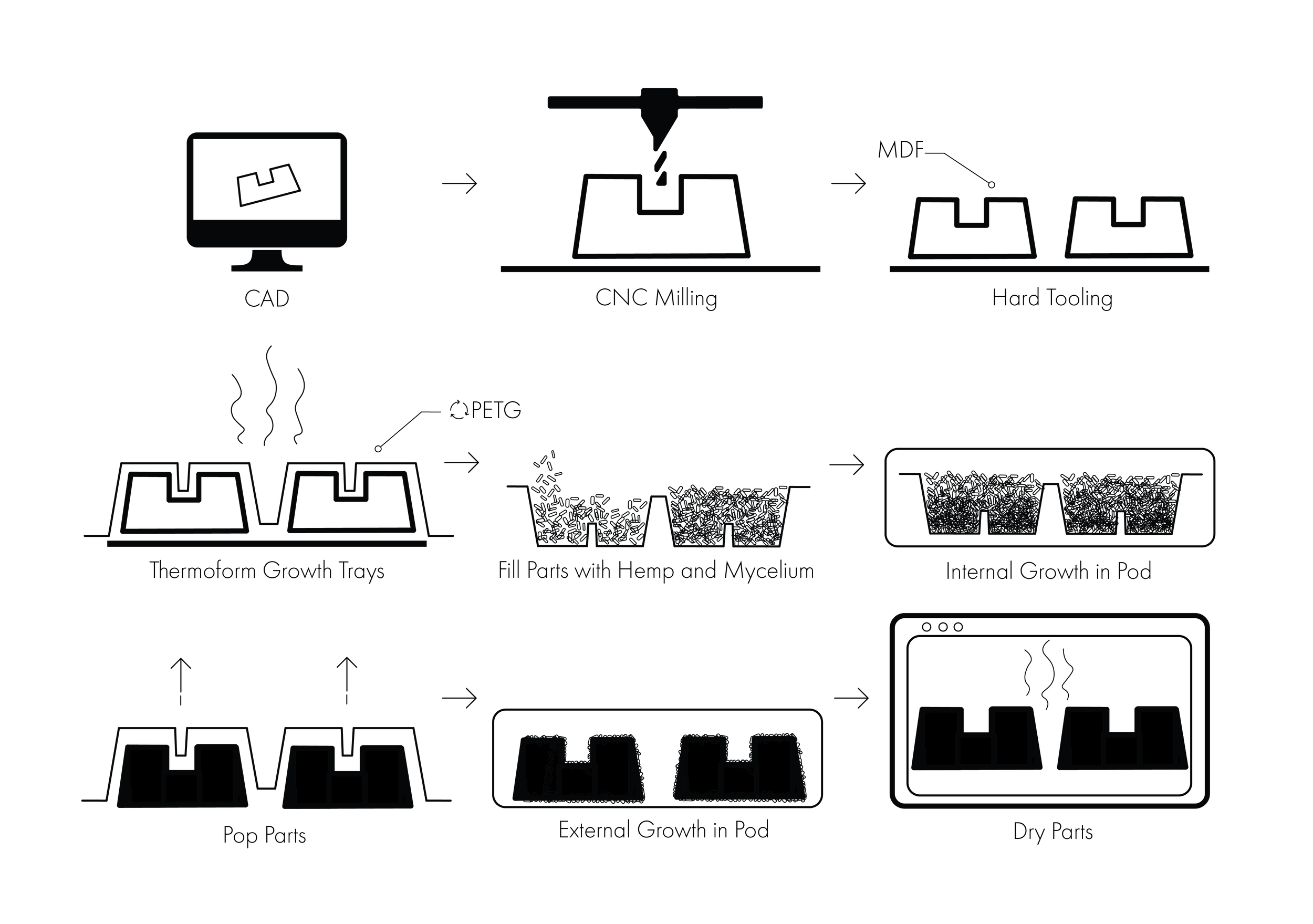 Mushroom® Packaging