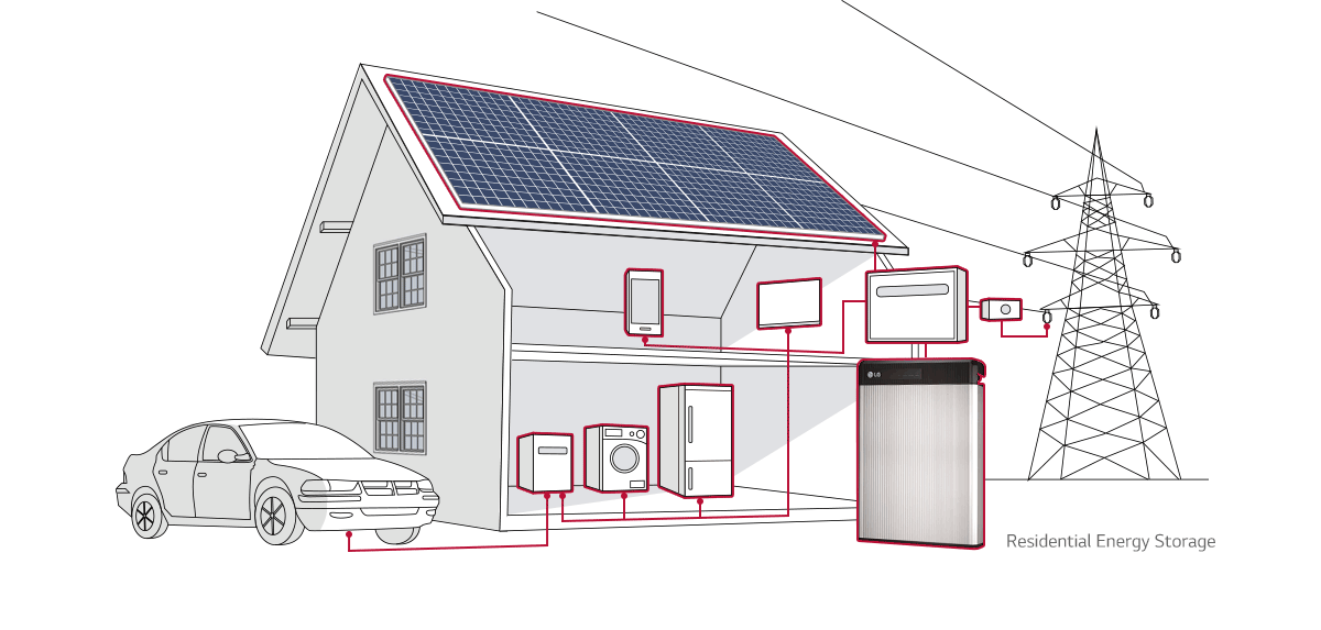 LG Chem ESS Battery — Consolidated Energy