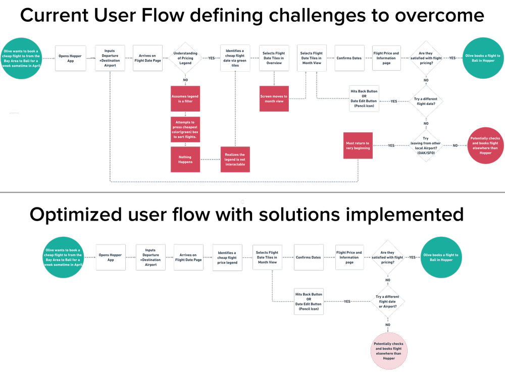 Hopper UX Case Study — Brookes Solomon
