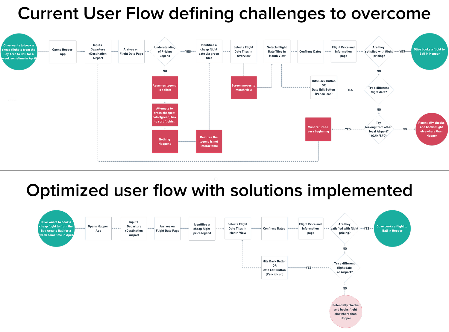 Hopper UX Case Study — Brookes Solomon