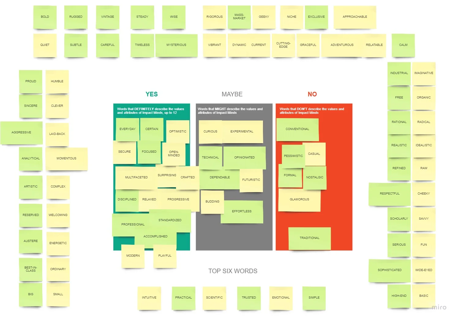 Impact Minds: 0-1 Responsive Web — Brookes Solomon