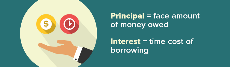 What Is An Interest-Only Loan And Who Is It For? — The Mac Group