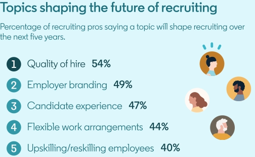 Highlights From 'The Future of Recruiting 2024' — Gembridge