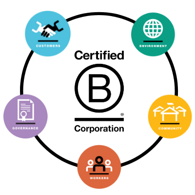 Impact In Action — Gembridge