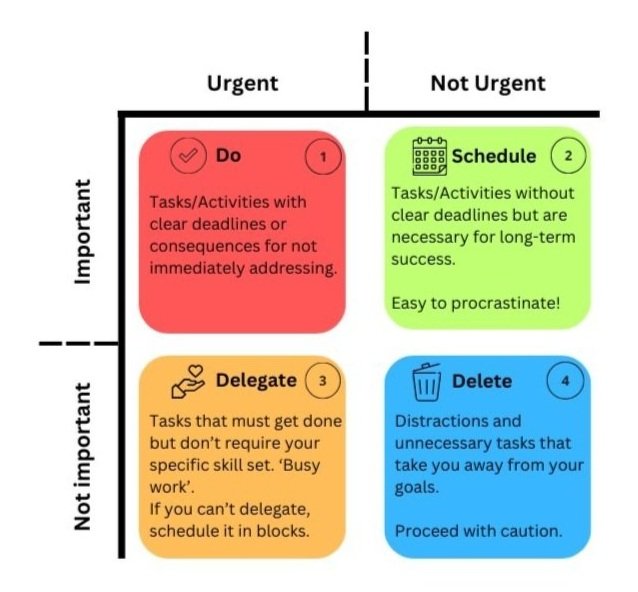 Tools of the trade: Eisenhower Matrix and Avoiding the ‘Busy-ness’ Trap ...