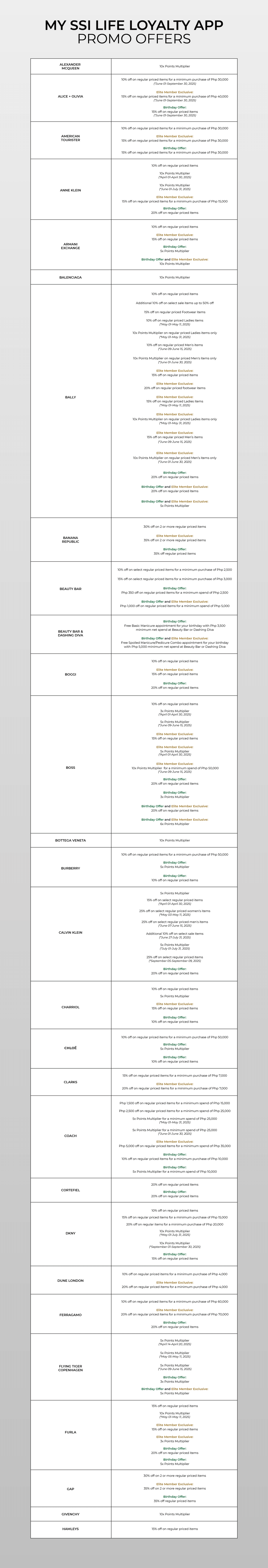 My SSI Life: E-Vouchers 2025 — SSI Life