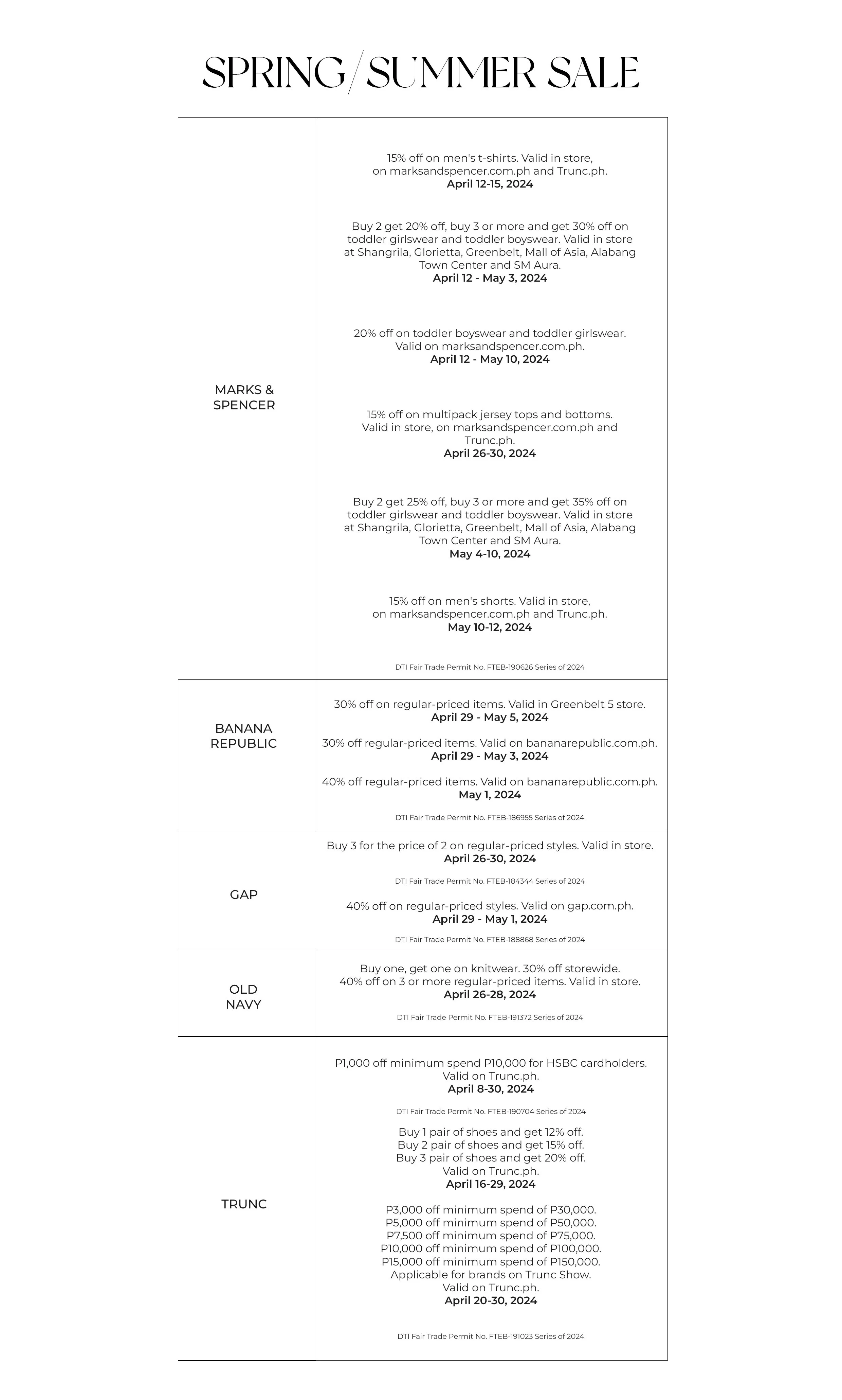 Experience The Vibrant Styles Of Spring Summer With SSI's Coveted ...