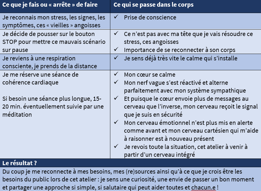 Le trac…moteur ou frein ? Ou comment retrouver son équilibre ? — kardiatma