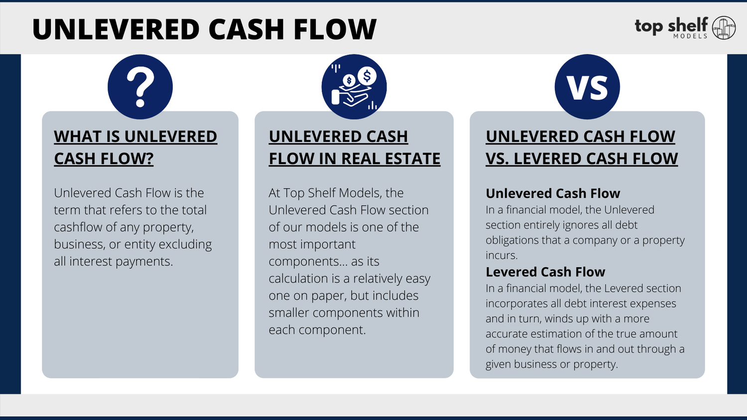 Understanding Unlevered Cash Flows in Real Estate — Top Shelf® Models