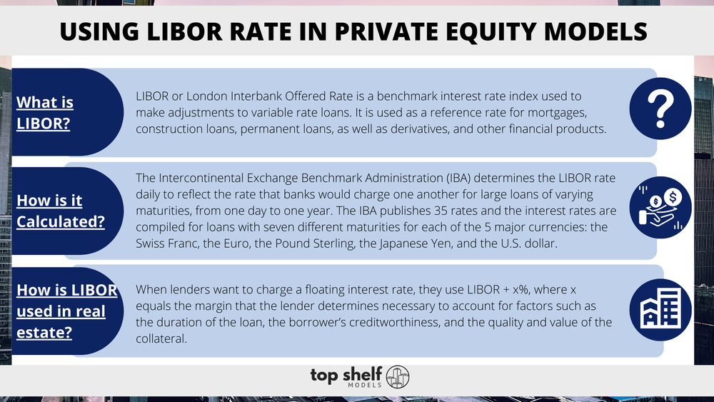 LIBOR in a Real Estate Context — Top Shelf® Models