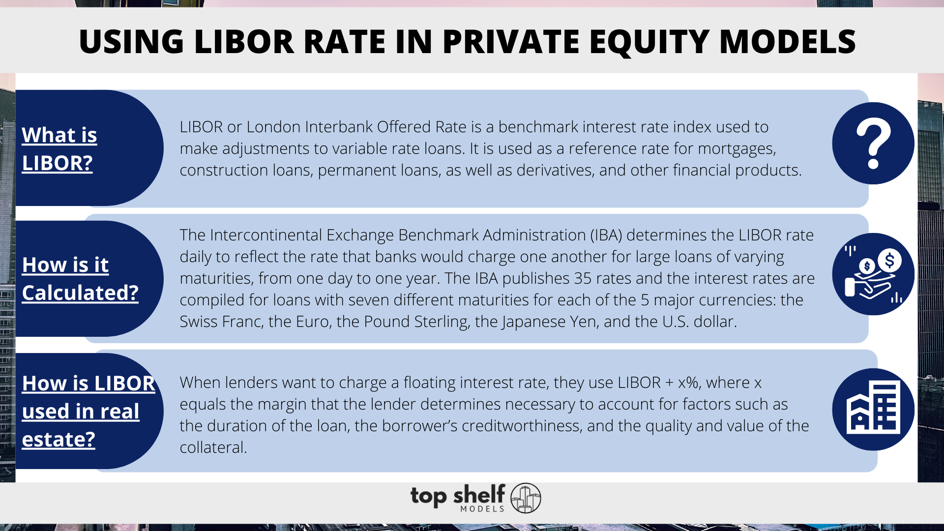 LIBOR in a Real Estate Context — Top Shelf® Models