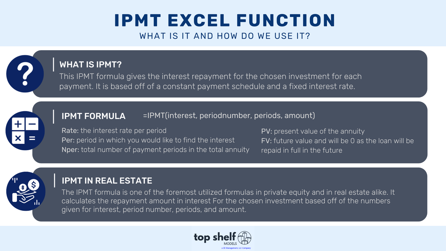 Excel Formulas for Private Equity: IPMT — Top Shelf® Models