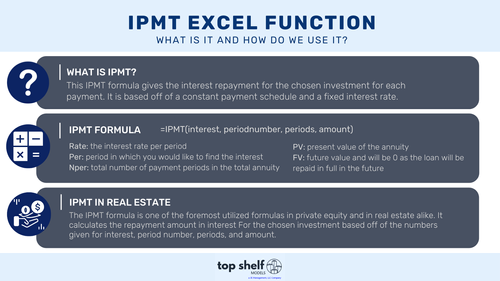Excel Formulas for Private Equity: IPMT — Top Shelf® Models