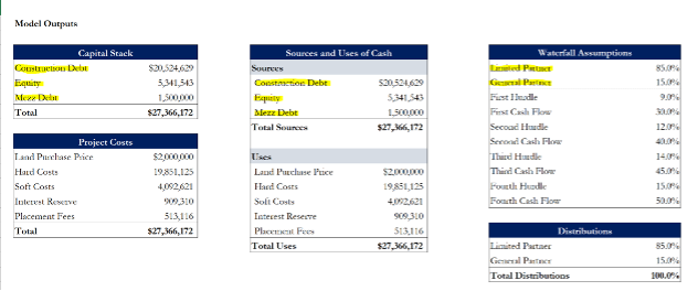 Sources of Capital in Real Estate — Top Shelf® Models