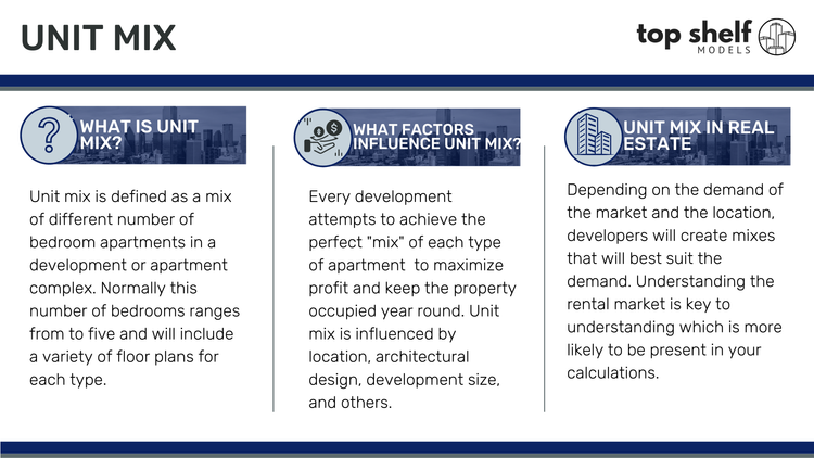 Unit Mix in Financial Modeling — Top Shelf® Models