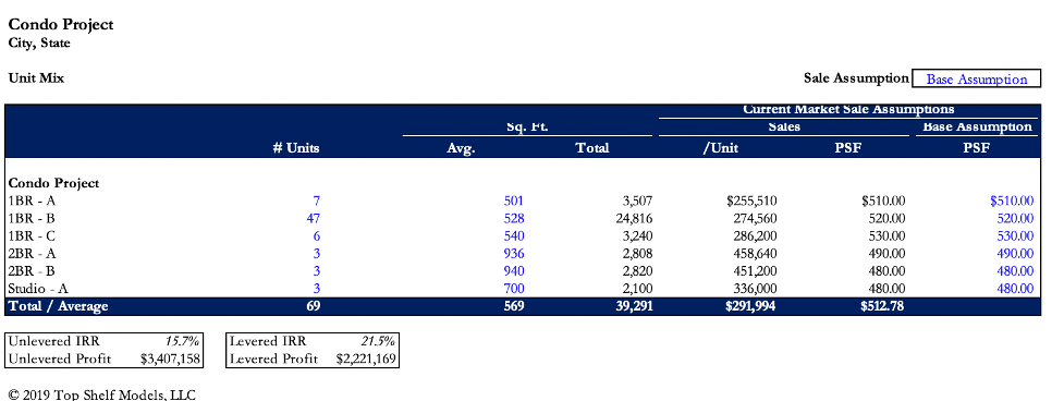 Unit Mix in Financial Modeling — Top Shelf® Models