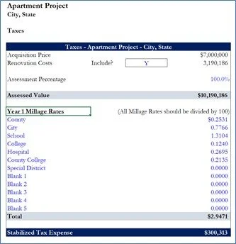 Millage Rate in Real Estate Modeling — Top Shelf® Models