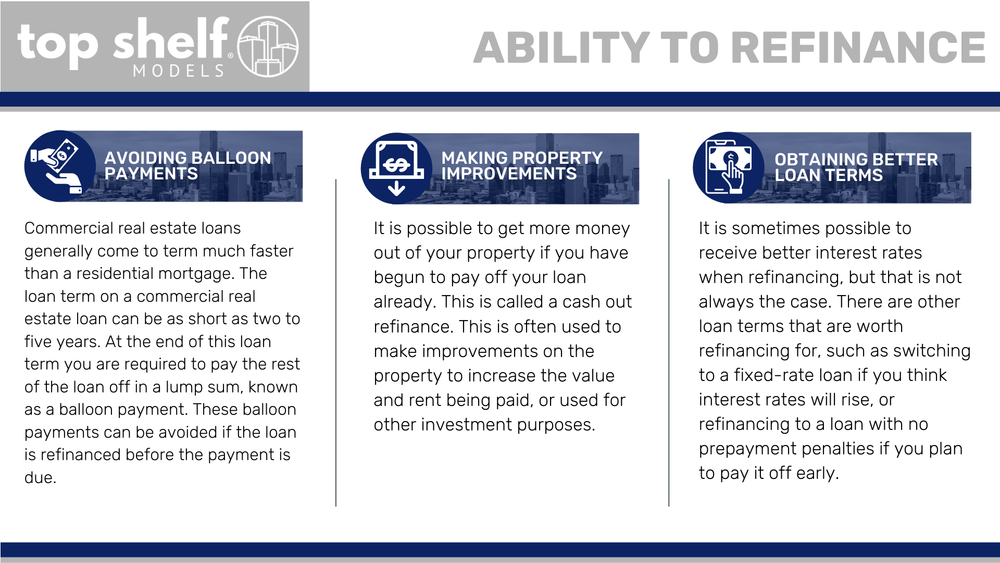 Ability To Refinance Explained — Top Shelf® Models