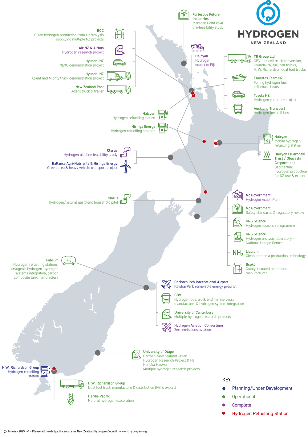 New Zealand Hydrogen Council
