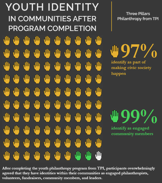 Three Pillars Initiative